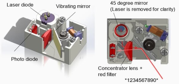 Laser Based Engines - Opticon World - Expert in Barcode Scanning